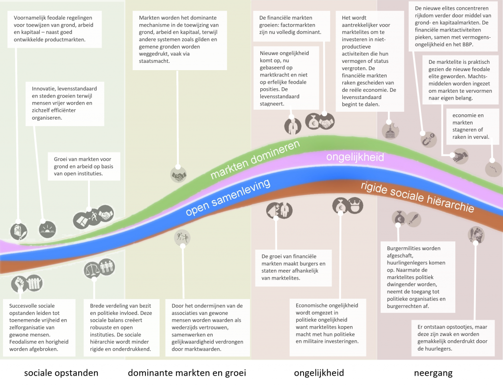 De onzichtbare hand geopenbaard? | Onvoltooid Verleden
